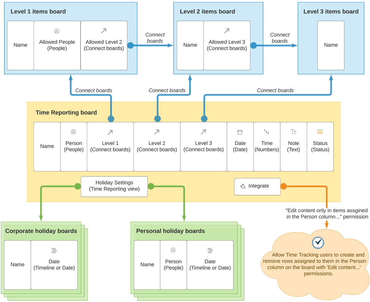 Time Reporting (monday.com) - Using Time Reporting view