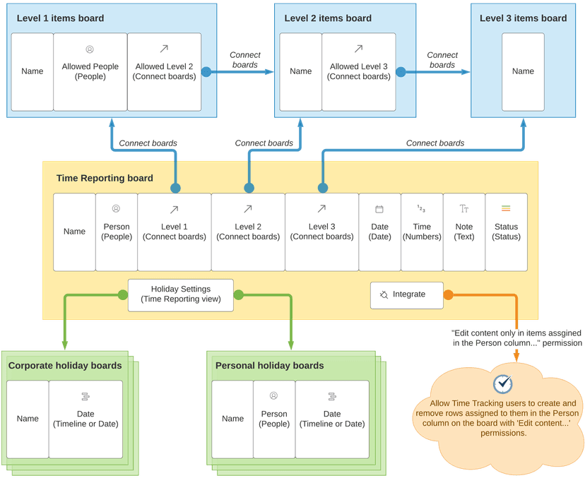 Time Reporting (monday.com) - Using Time Reporting view